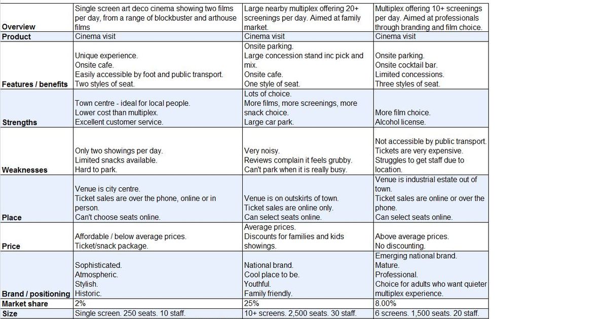 Competitor Analysis Excel Template: Analyze & Track Your Competitors ...