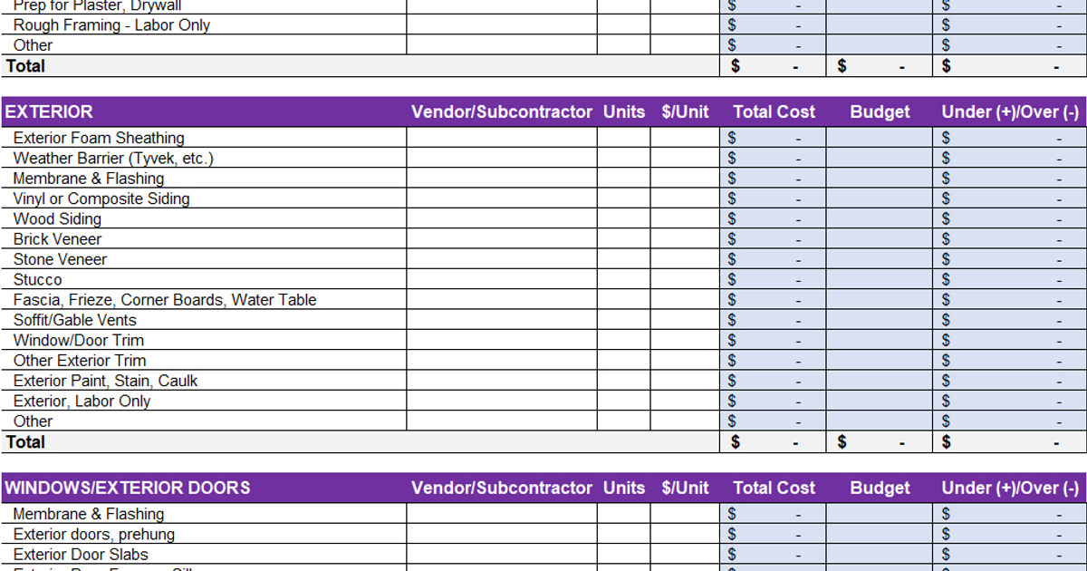 Estimate Construction Budget Estimate: Get Accurate Cost Estimates for ...
