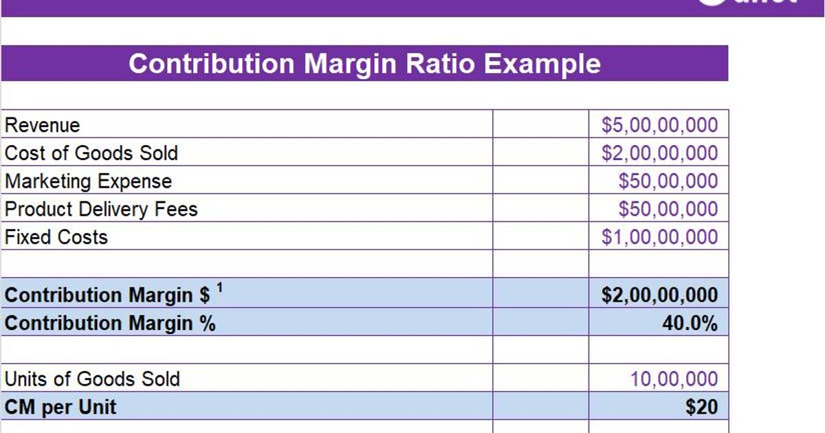 Free Contribution Margin Excel Template - Quickly Calculate Profit Margin Free Contribution Margin Excel Template - Quickly Calculate Profit Margin