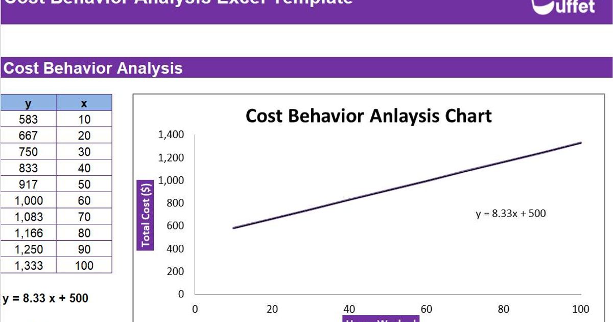 Cost Behavior Analysis Excel Template: Analyze & Monitor Your Costs Easily