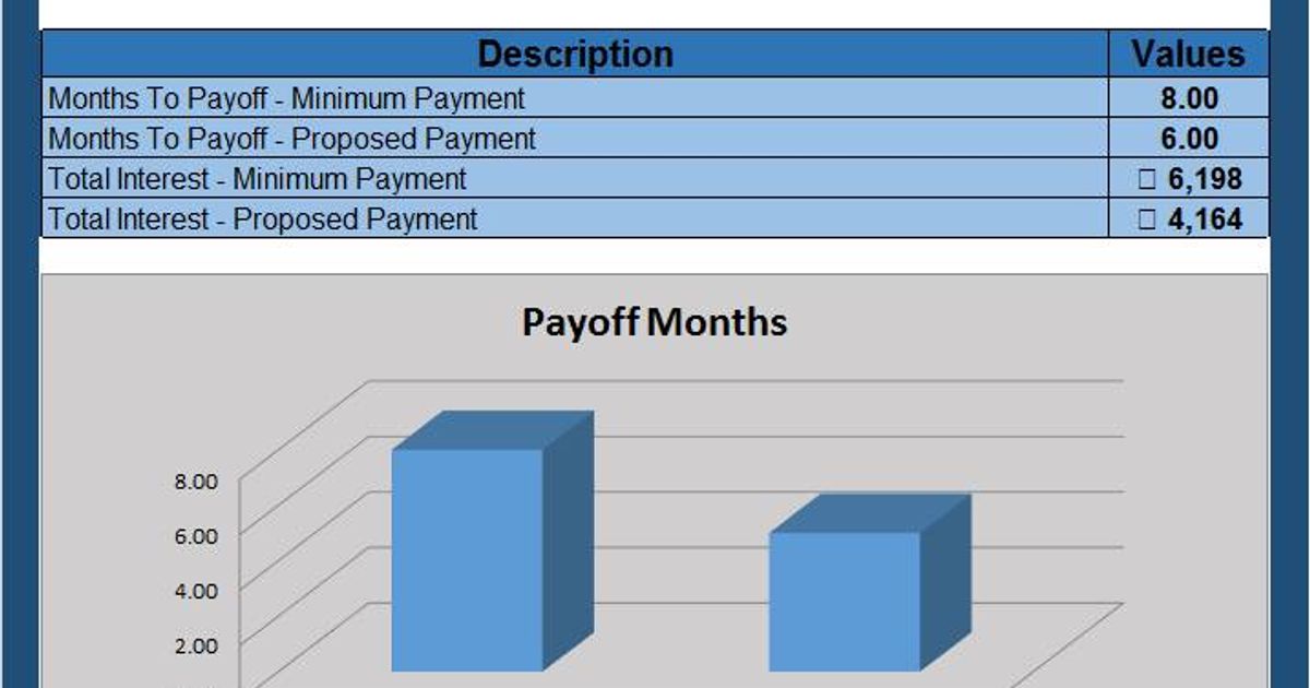 Credit Card Payoff Spreadsheet - Excel Template to Simplify Debt Repayment