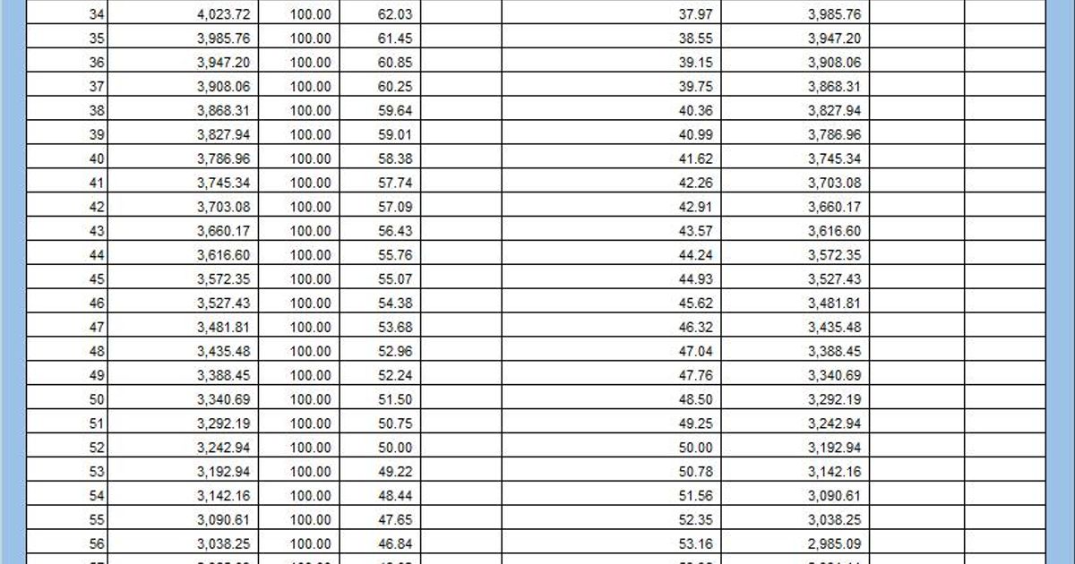 Credit Card Payoff Spreadsheet | Free Excel Template | Manage Debt
