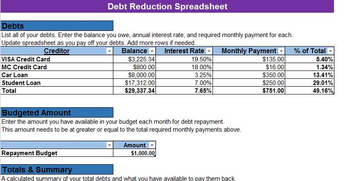 Credit Card Payoff Spreadsheet: Manage Debt Easily with Excel