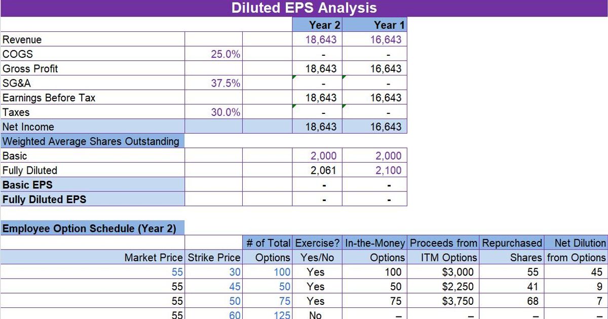 Diluted EPS Formula Excel Template: Easily Calculate Earnings per Share Diluted EPS Formula Excel Template: Easily Calculate Earnings per Share