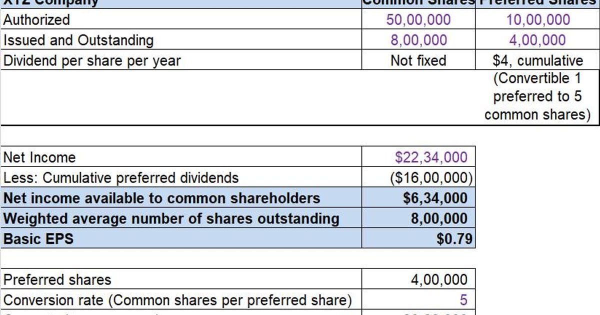 EPS Excel Template: Calculate Earnings Per Share with Easy-to-Use Sheet