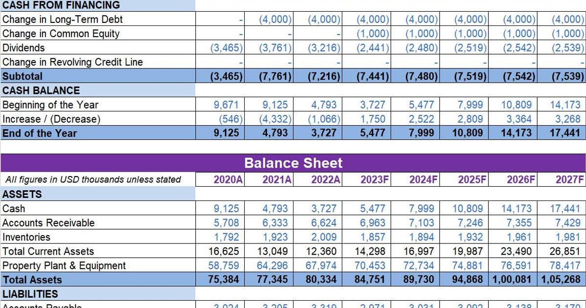 Free Economic Value Added (EVA) Excel Template - Calculate EVA in Minutes