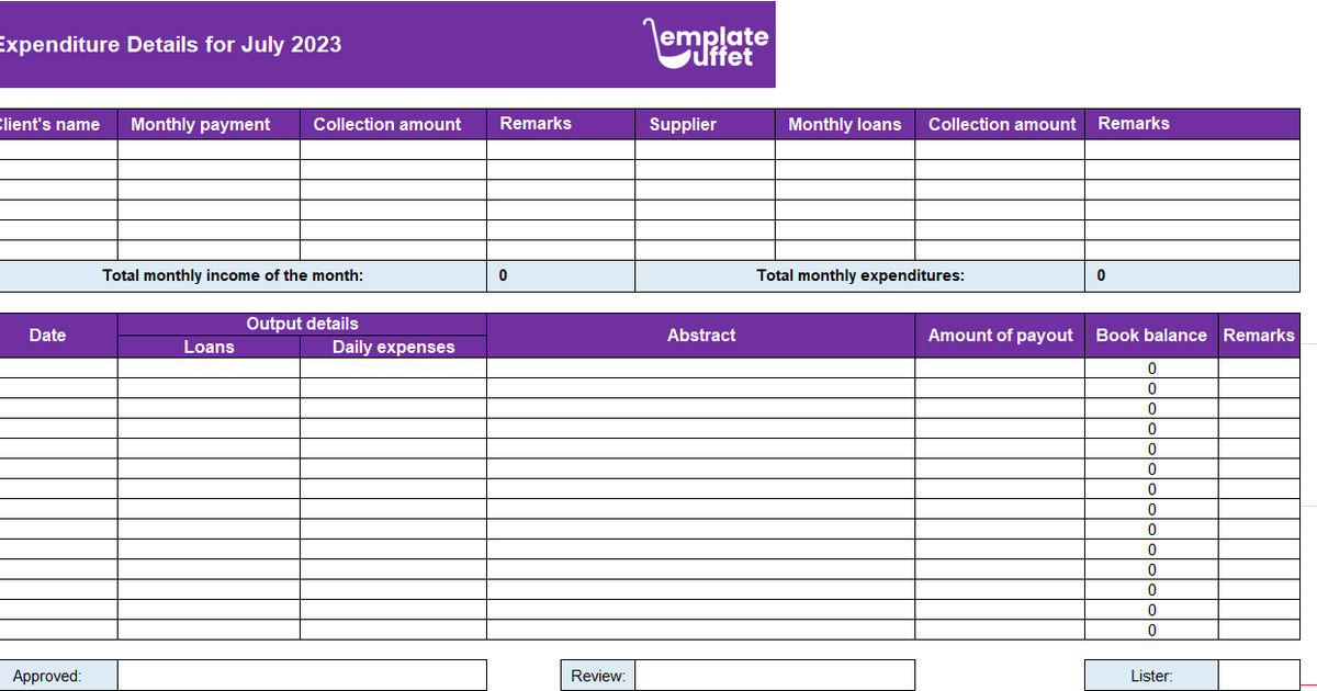 Expenditure Details for July 2023: Check Your Spending in July 2023