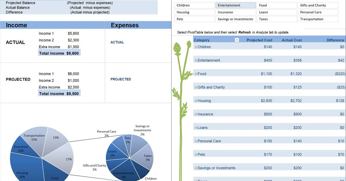 Family Budget Planner: Excel Template for Monthly Home Finances