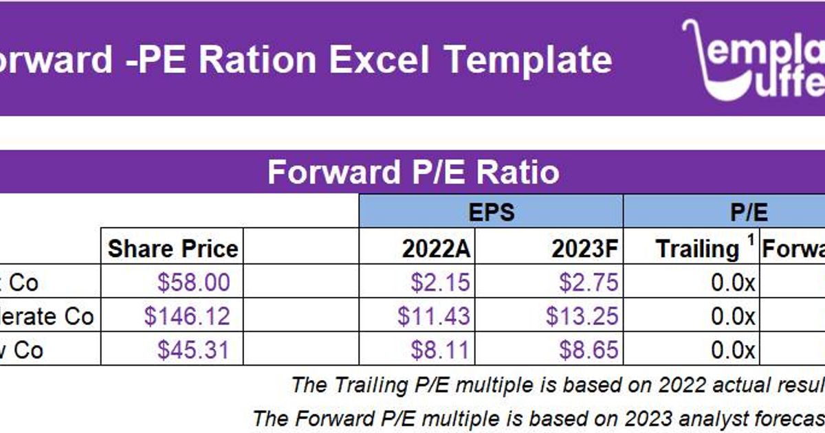 Free PE Ratio Excel Template - Calculate and Analyze Forward P/E Ratios