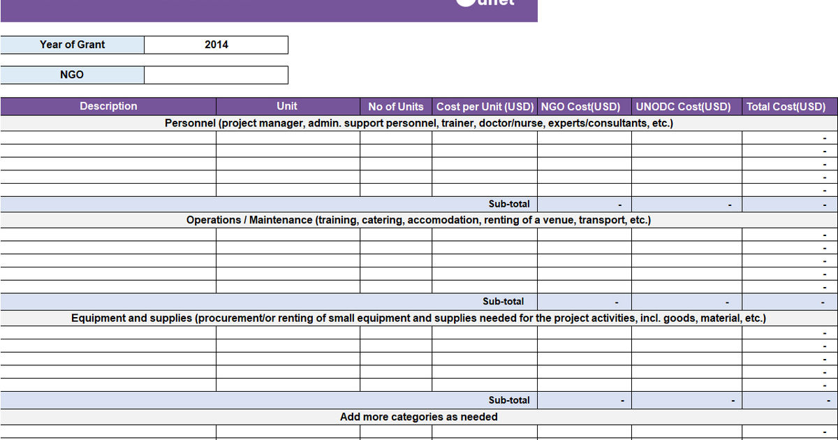 Budget Proposal for HIV/AIDS Grant: Secure Funding for Your Project