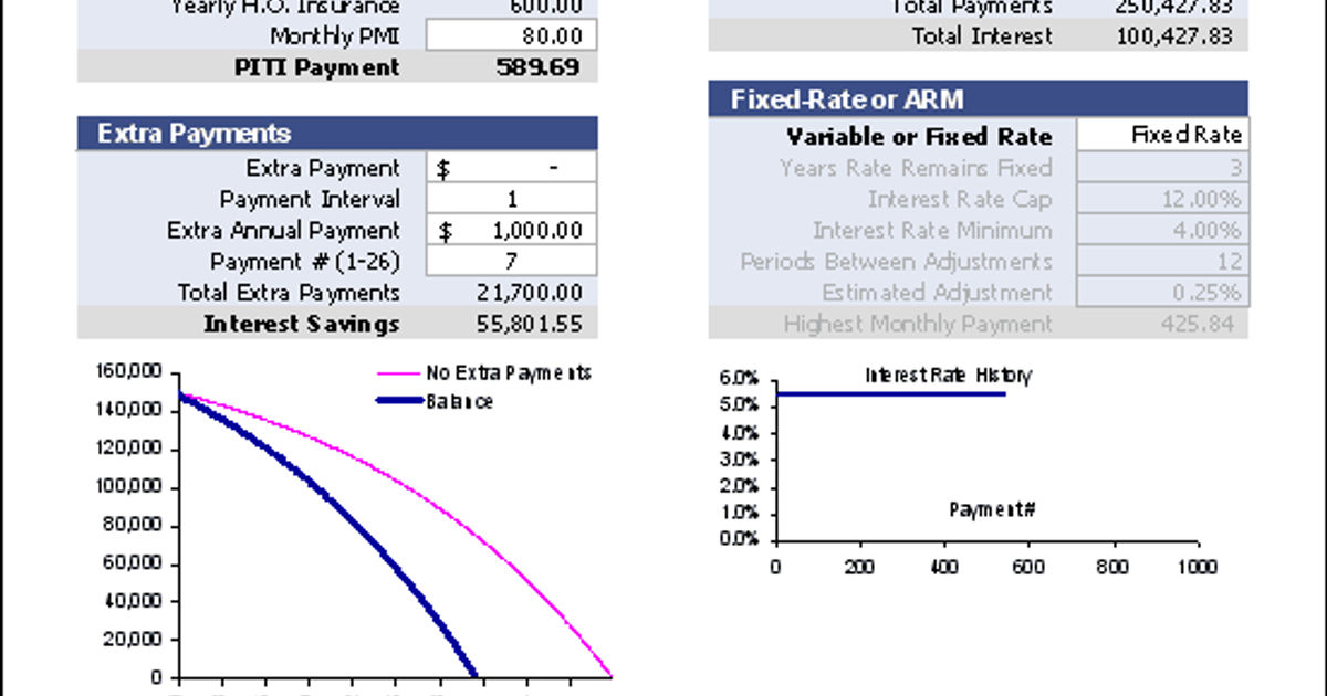 Home Mortgage Calculator | Calculate Your Mortgage Payment | Free Tool