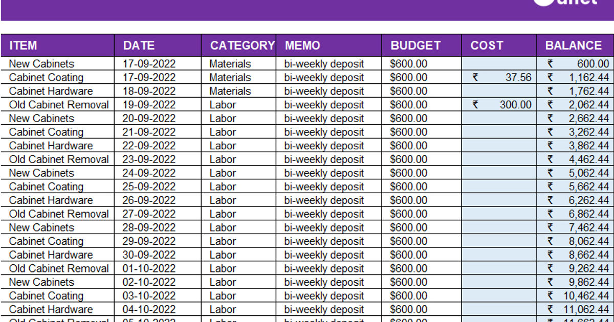 Home Renovation Budget: Save Money & Get the Look You Want | Tips & Ideas