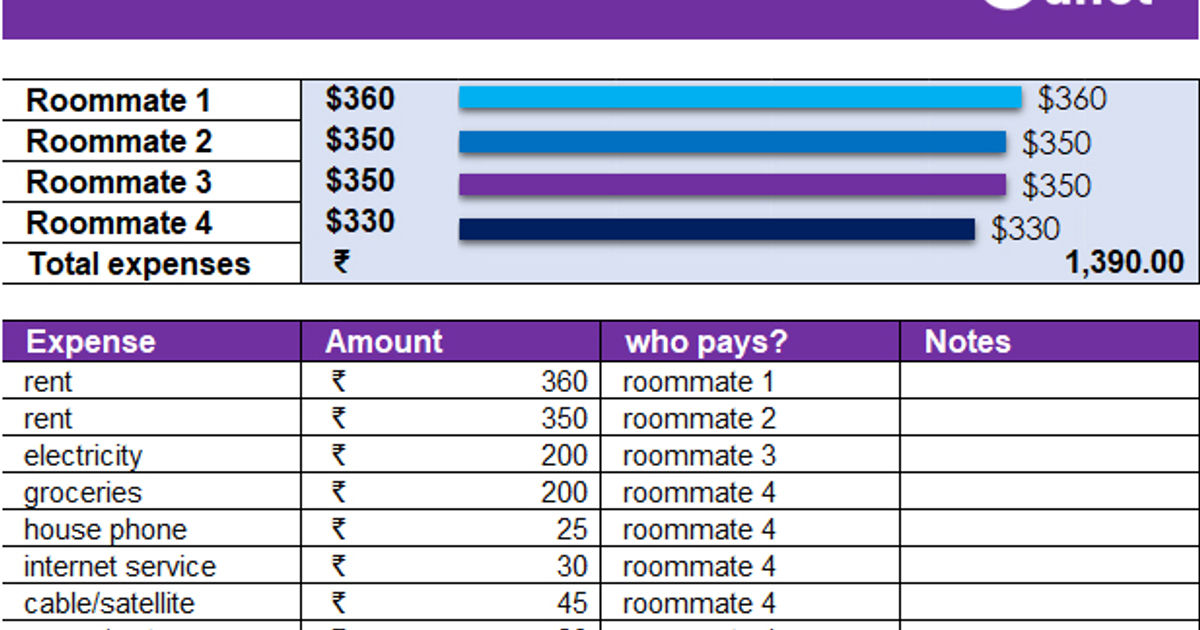 Household Budgeting: Tips, Ideas & Tools to Help You Save Money