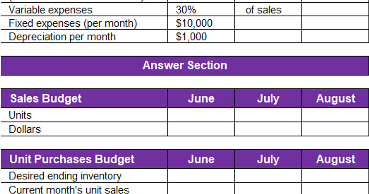 Master Budget: Create & Track Your Financial Plan Easily & Quickly