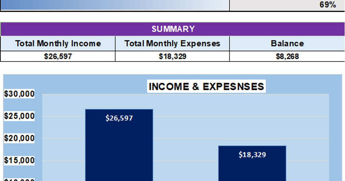 Monthly Budget Planner: Save Money & Reach Financial Goals
