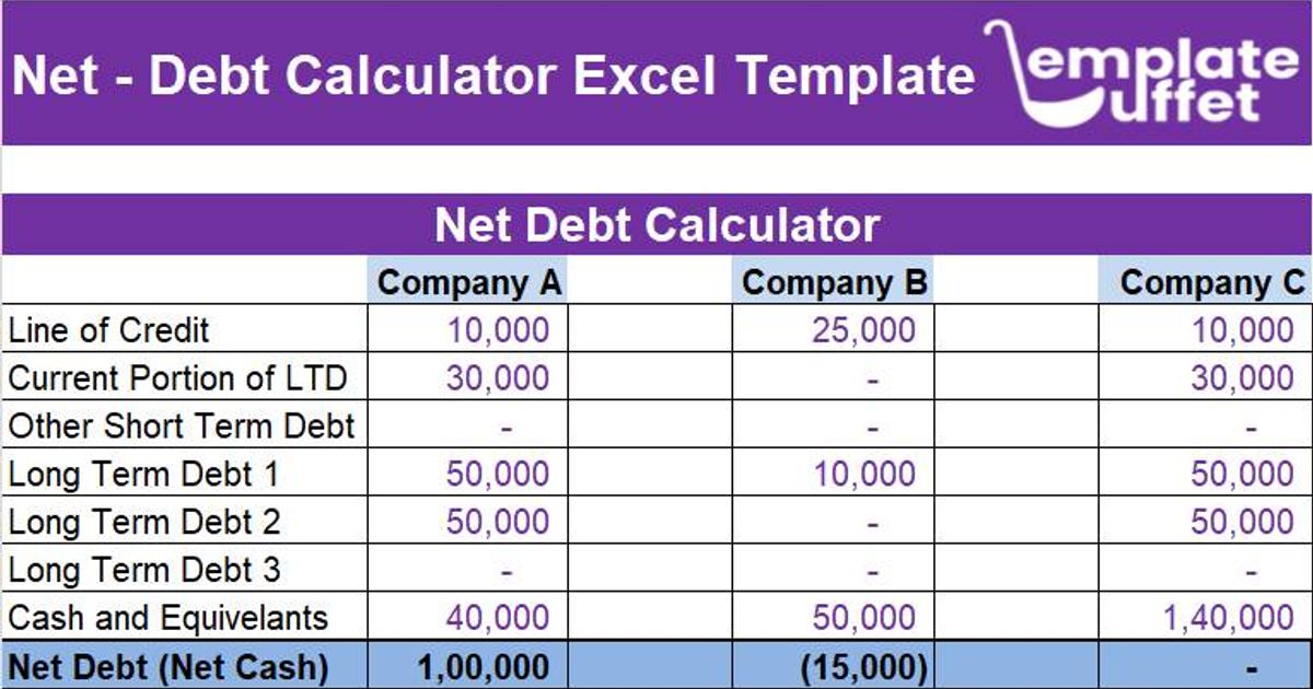 Free Excel Template to Easily Calculate Net Debt | Net-Debt Calculator