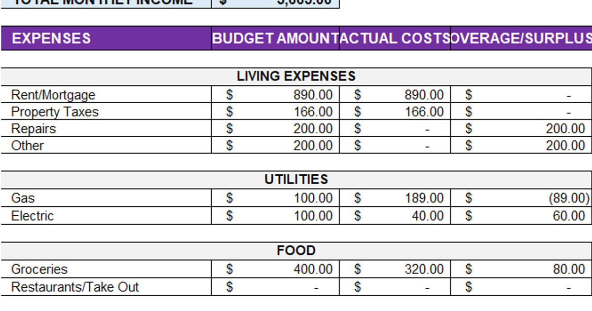 Operating Budget: Plan & Manage Your Finances | FinTips