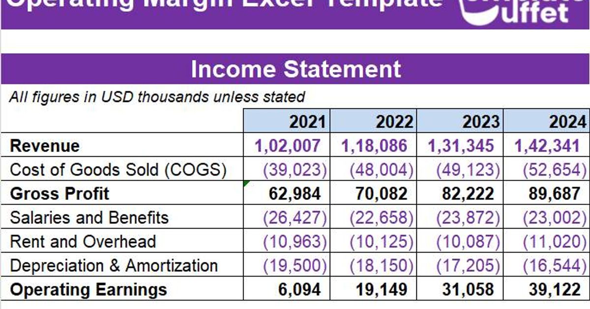 Operating Margin Calculator: Free Excel Template for Accurate Calculations