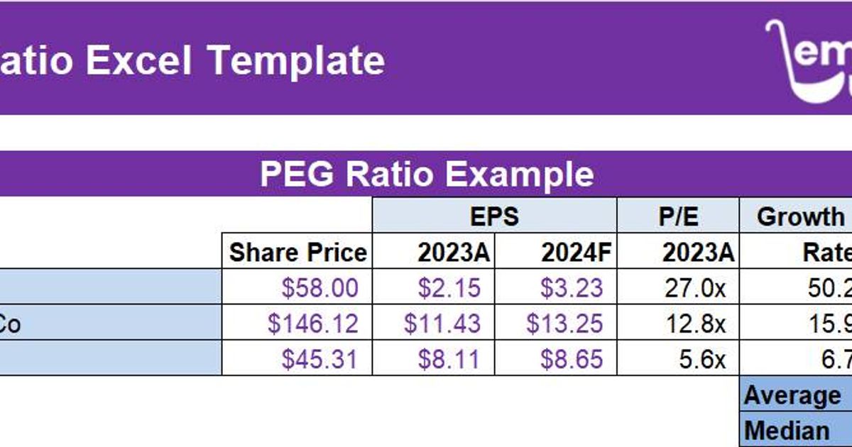 PEG Ratio Excel Template: Free Calculator to Analyze Stocks & Funds