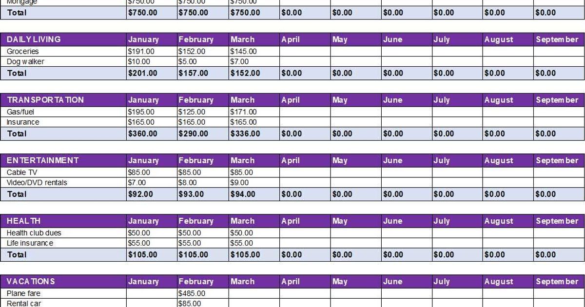 Create a Personal Budget Plan to Achieve Your Financial Goals