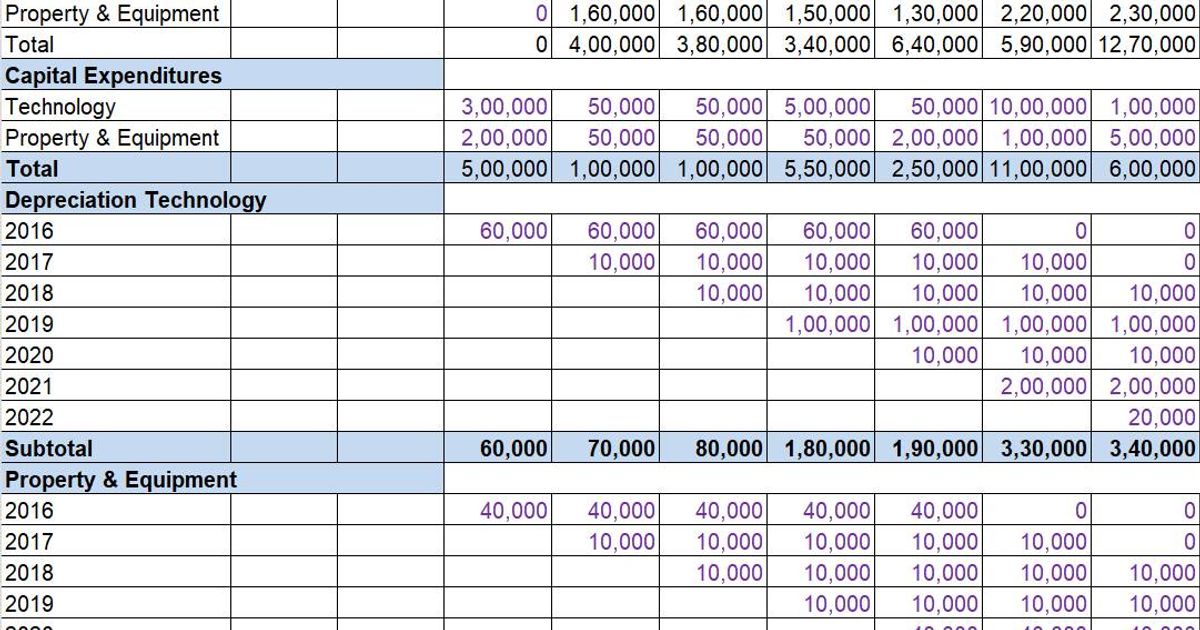 PPE Schedule Excel Template: Free Download & Easy to Use