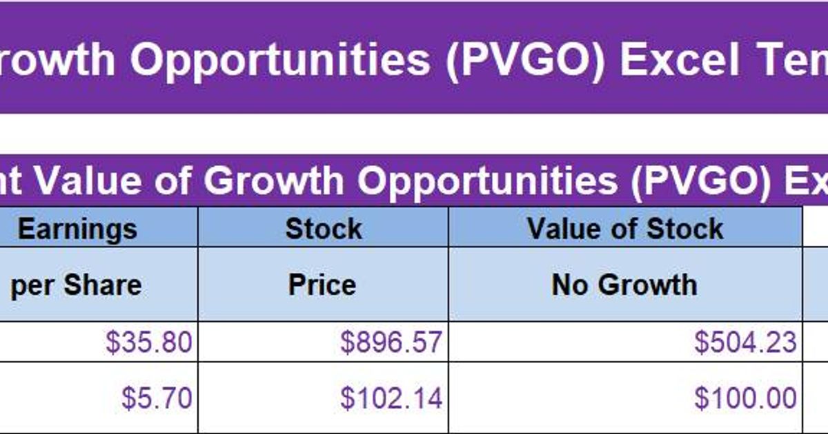 PVGO Excel Template: Calculate Present Value of Growth Opportunities Easily