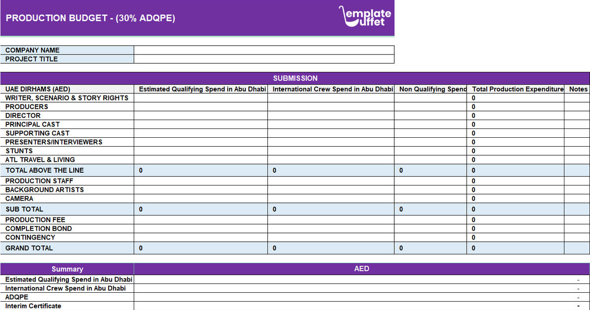Production Budgeting: How to Allocate Your Resources Wisely