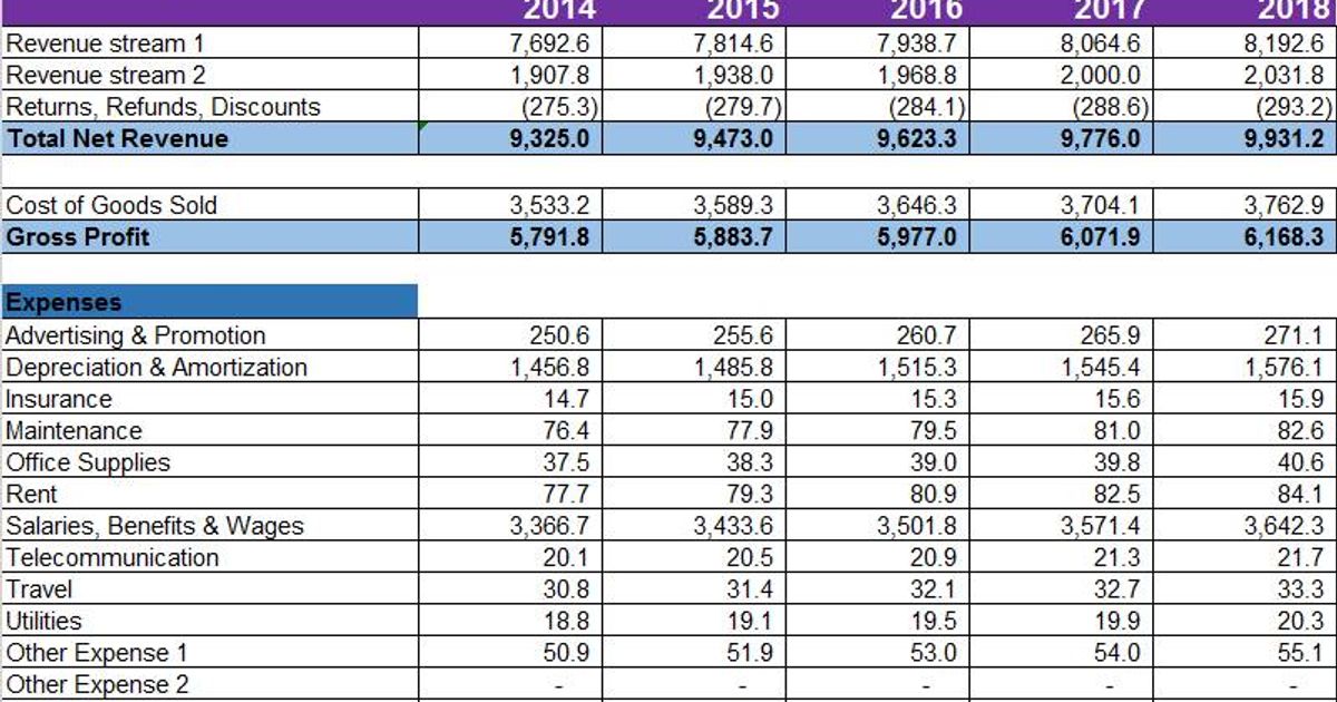 Free Profit & Loss Excel Template - Easily Track Your Business's Income ...