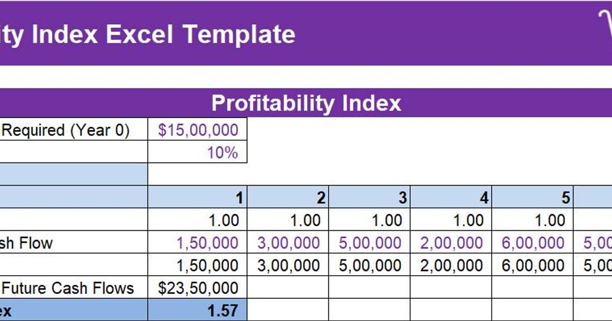 Profittability Index Excel Template | Free Download to Measure Profits