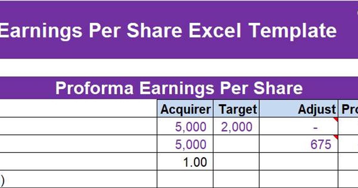 Proforma Earnings Per Share (EPS) Excel Template - Accurately Calculate EPS