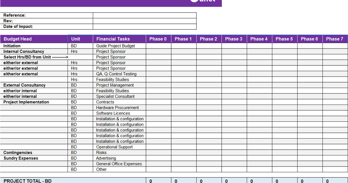 Project Budget Estimate: Get Accurate Cost Estimates for Your Project