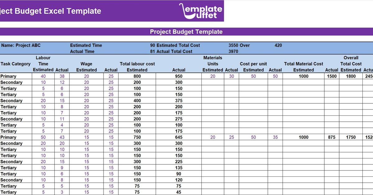 Project Budget Excel Template - Track & Manage Your Costs Easily