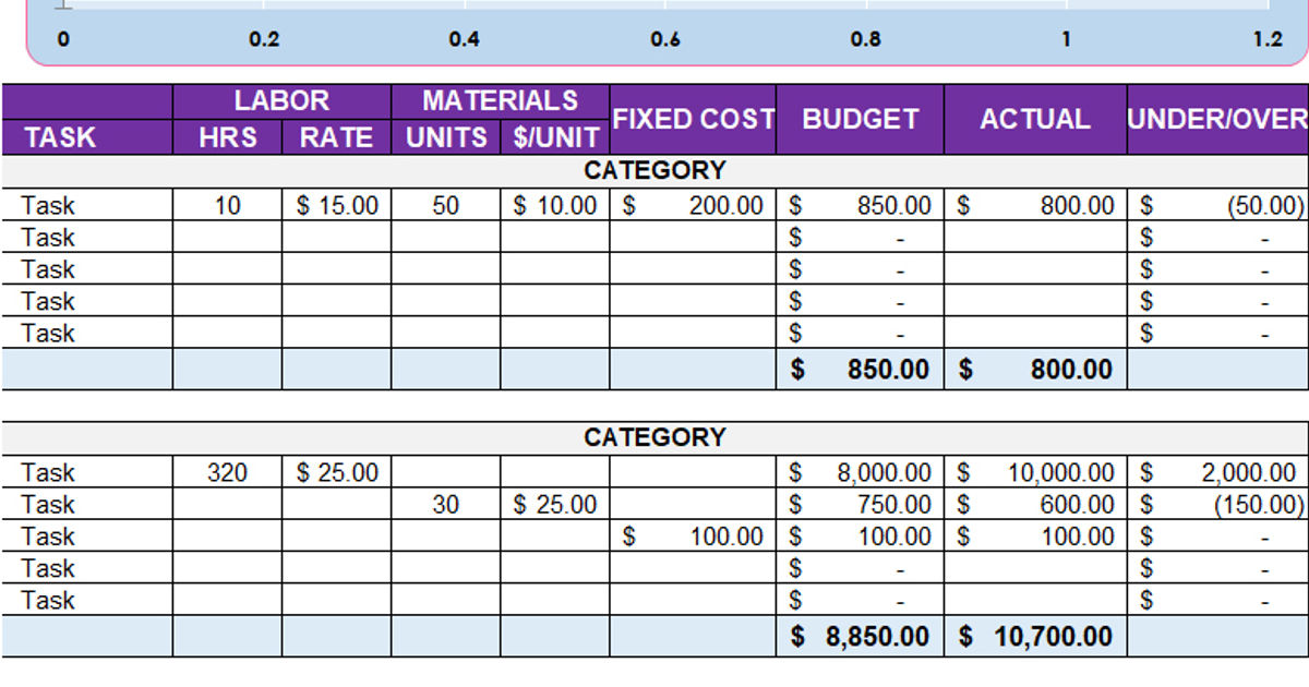 ing Project Budgeting: A Guide to Optimizing Your Finances and ...