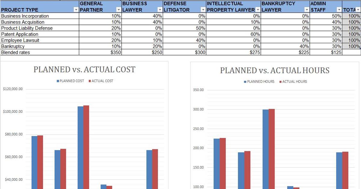 Project Plan for Law Firm: Excel Template to Help You Succeed