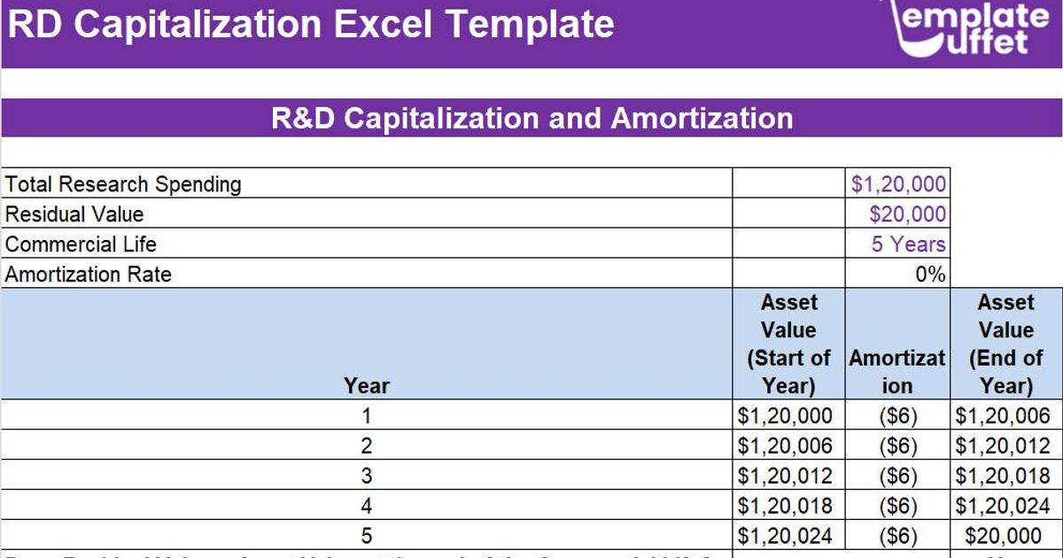 RD Capitalization Excel Template: Free Download for Financial Modeling ...