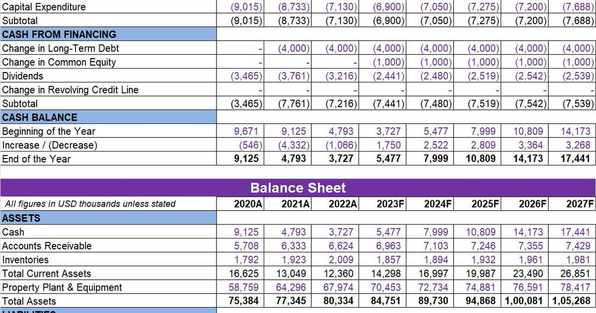 Free ROIC Excel Template | Calculate Return on Invested Capital Easily