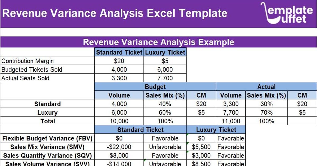 Revenue Variance Analysis Excel Template Analyze Your Sales Profits