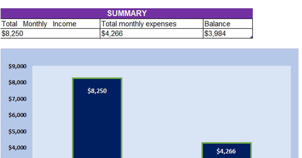 Create a Simple Monthly Budget in Just Minutes | Easy & Free