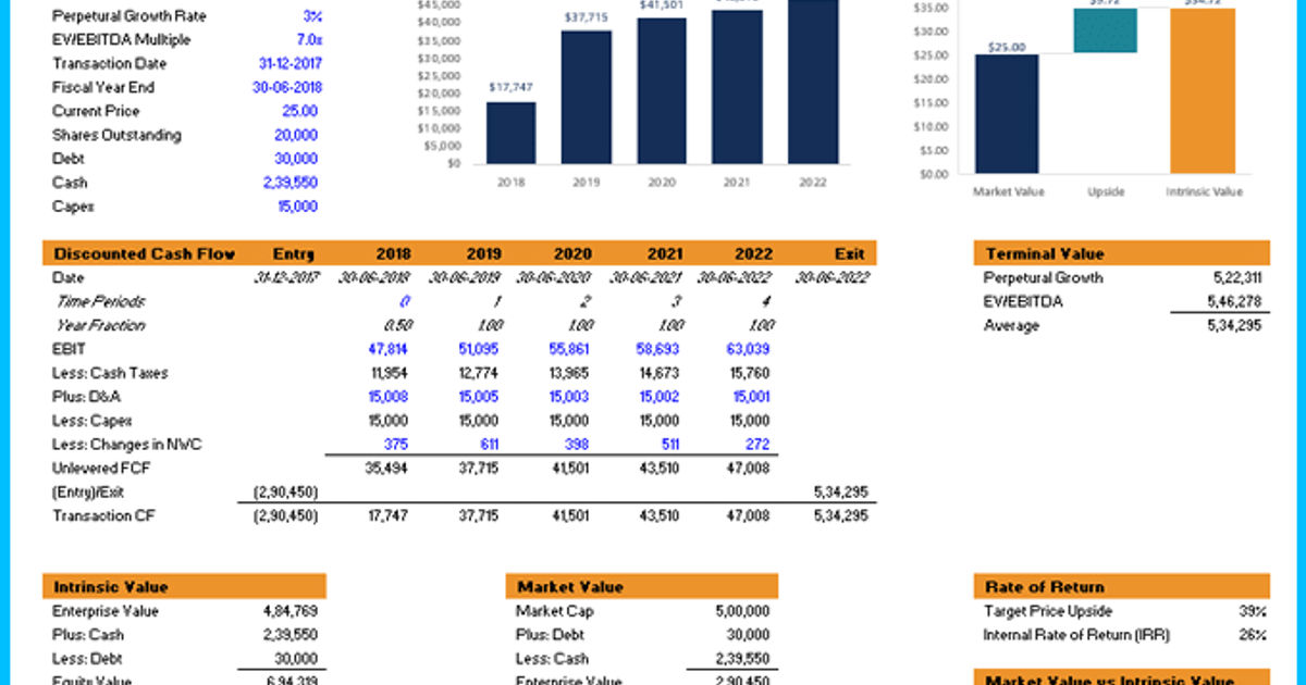 DCF Model: A Comprehensive Guide to Valuing Businesses and Assets
