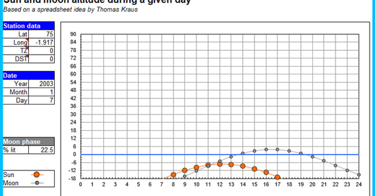 Astronomy: Calculate the Stars with Our Calculations