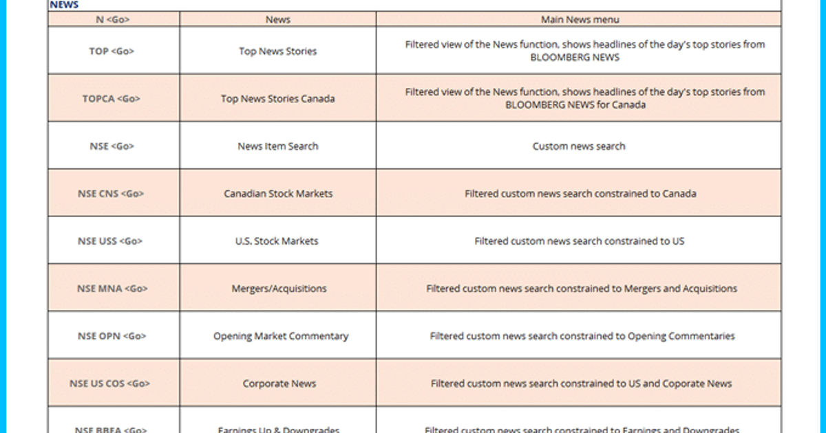 Bloomberg Functions: Create Powerful Spreadsheets in Minutes