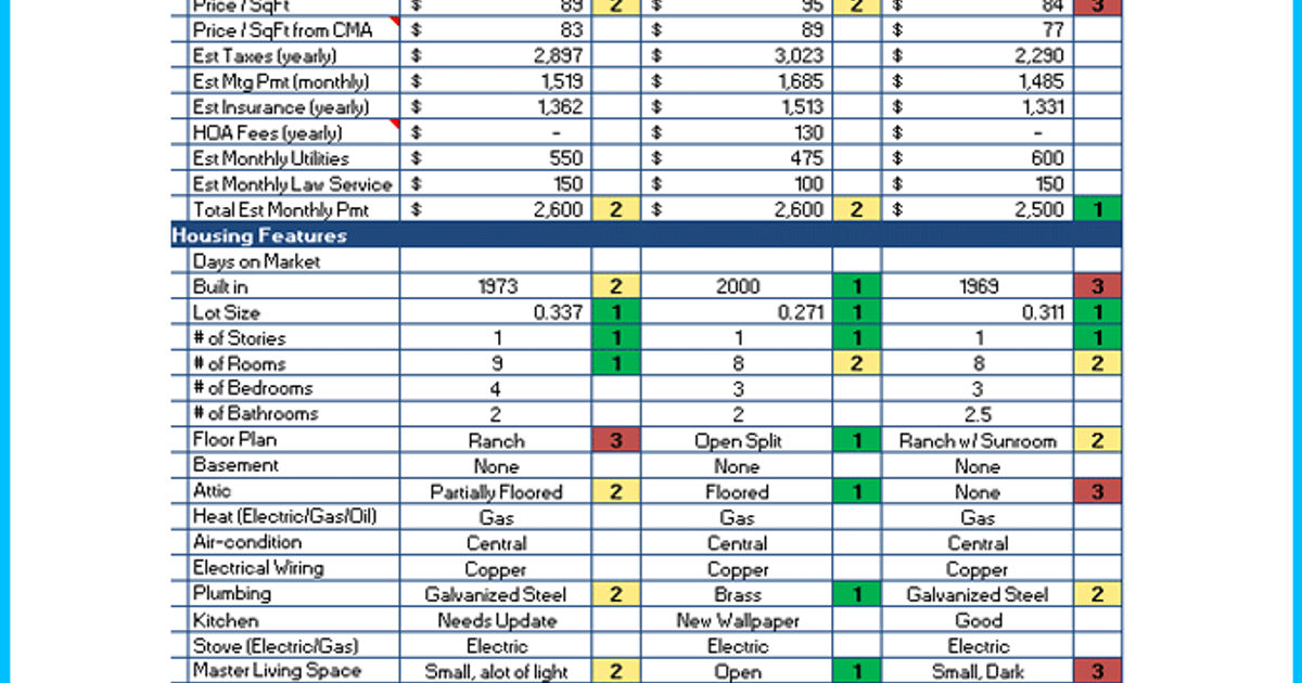 Compare Home Buying Options: Get the Best Deal with Our Template