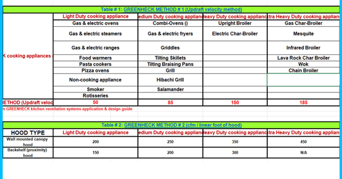Kitchen Hood Design: Get a Professional Look with This Template