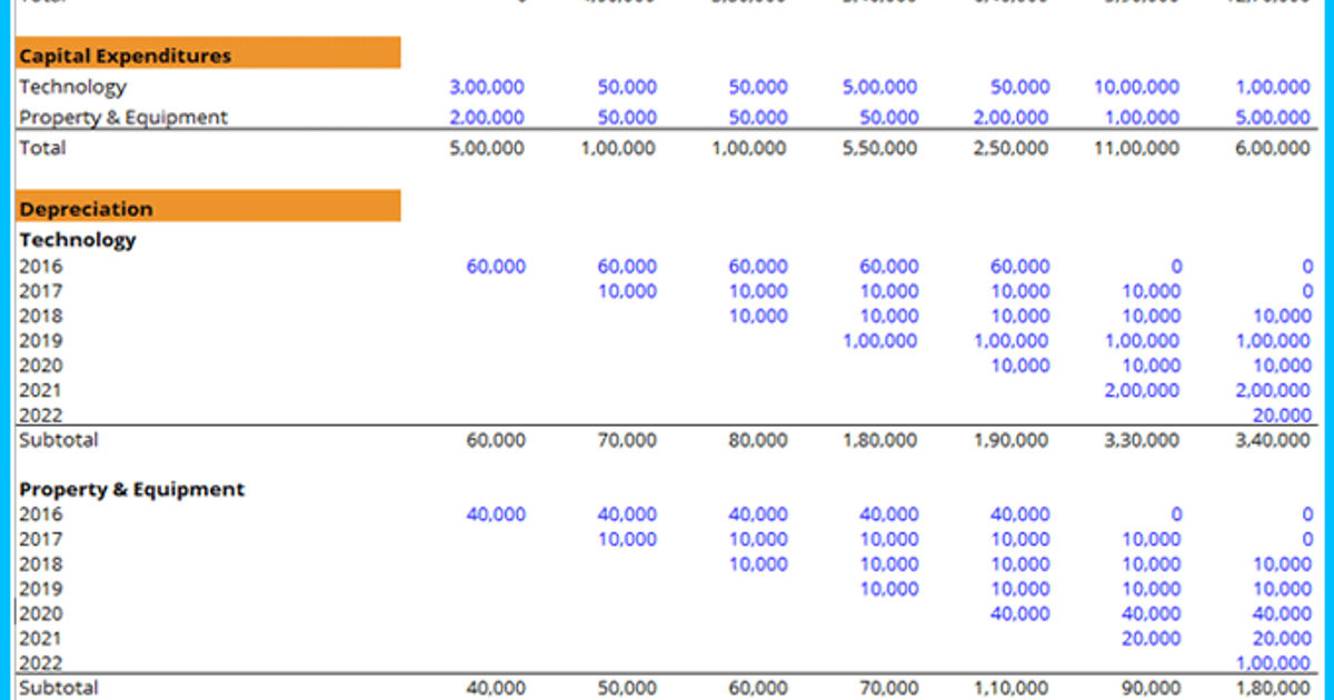 Property Plant & Equipment (PP&E) Schedule Template - Free Download