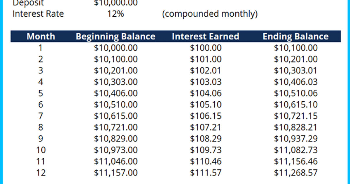Calculate Your Effective Annual Interest Rate with Our Free Calculator