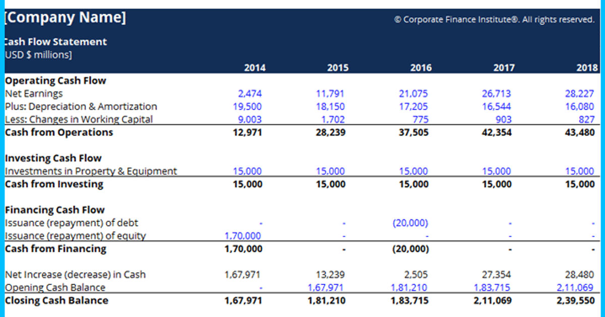 Cash Flow Statement: Understand Your Money Flow with This Guide