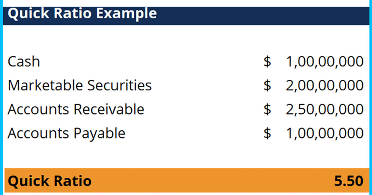 Quick Ratio Template | Easy-to-Use Tool for Financial Analysis