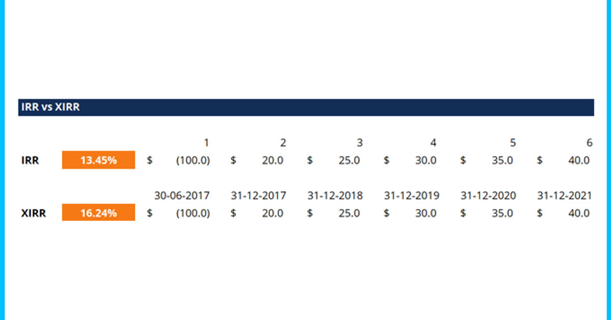 XIRR vs IRR: Compare Rates & Calculate Returns | Investing Guide
