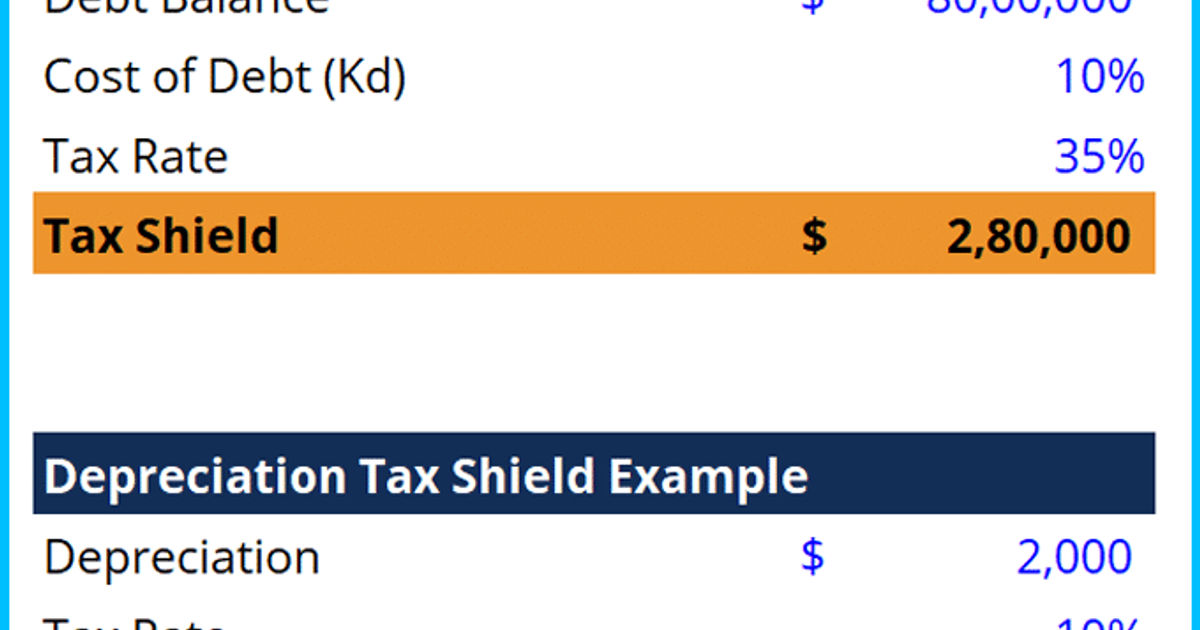 Tax Shield: Get Protected with an Easy to Use Template | 60 Characters