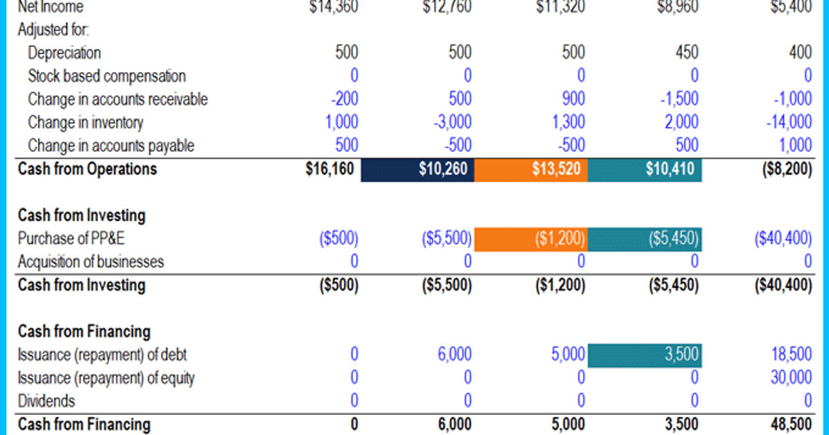 Cash Flow Reconciliation Template | Free Download | 60 Characters